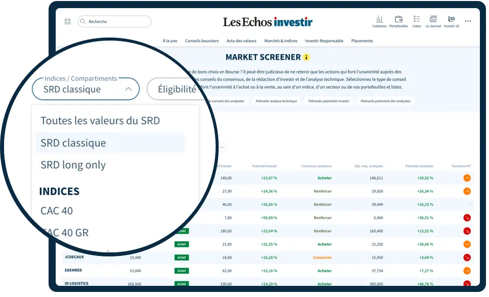 Market Screener | Investir
